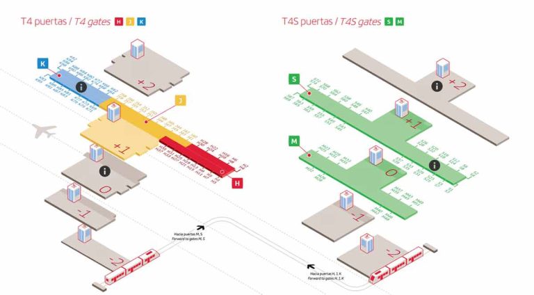 Cómo usar el aeropuerto Madrid-Barajas para tus viajes internacionales - Mochileros.org